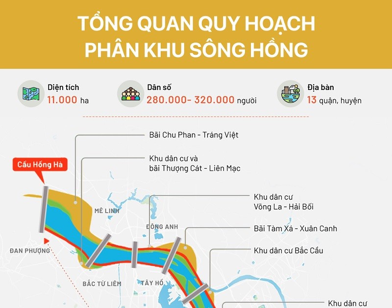 Bờ Bắc sông Hồng sắp có 2 siêu đô thị | Tin nhanh chứng khoán