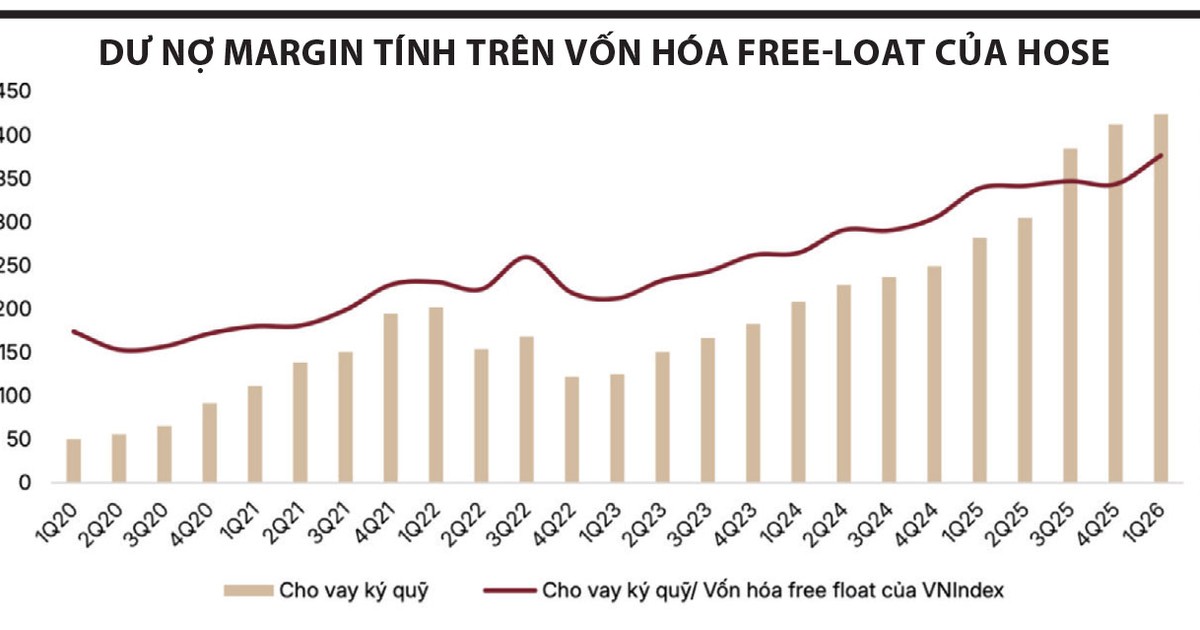 SSI Research: Định giá hấp dẫn mở ra cơ hội đầu tư nửa cuối năm 2026 ...