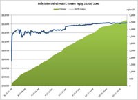 HaSTC: Đón 2 mã mới, sàn Hà Nội tăng điểm | Tin nhanh chứng khoán