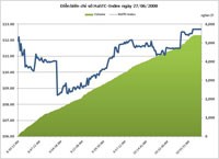 HaSTC: Màu xanh thắng thế | Tin nhanh chứng khoán
