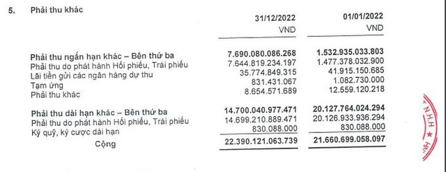 Công ty Mua bán nợ Việt Nam (DATC): Tính đến cuối năm 2022, trích lập ...
