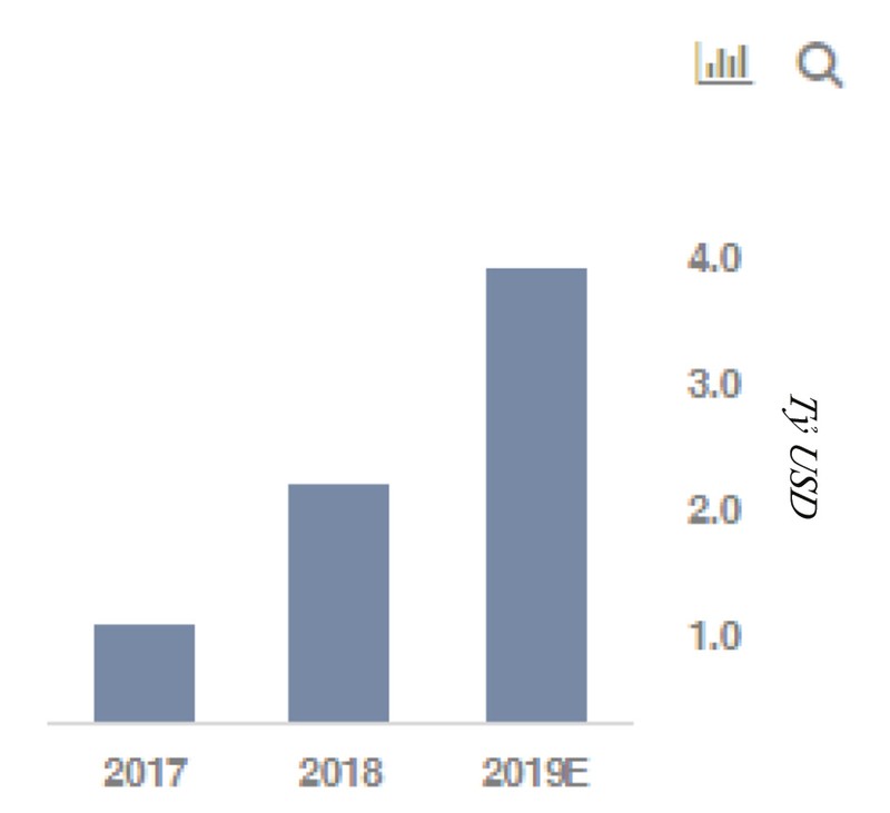 Định giá Grab: 10 hay 16 tỷ USD? - CTCP Chứng khoán KIS Việt Nam